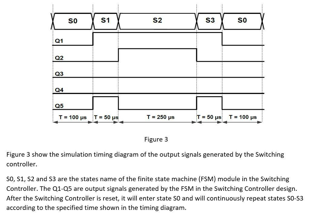 Solved clk_50MHZ Q Q Q3 QA Q5 Switching Controller (FPGA) | Chegg.com
