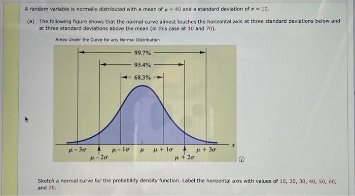 Solved A random variable is normally distributed with a mean | Chegg.com
