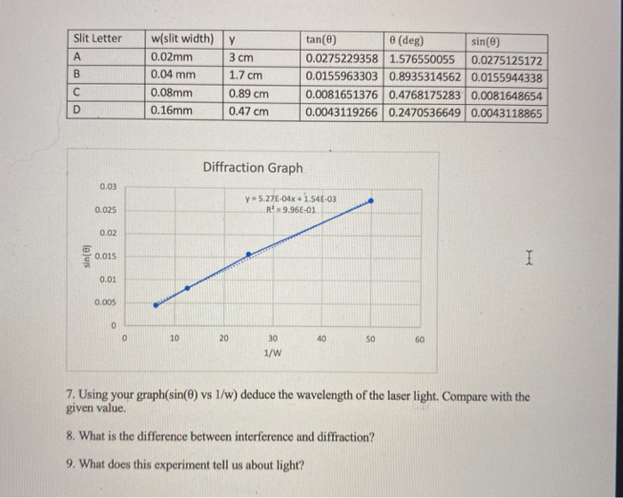 Solved Slit Letter A B w(slit width) 0.02mm 0.04 mm 0.08mm | Chegg.com
