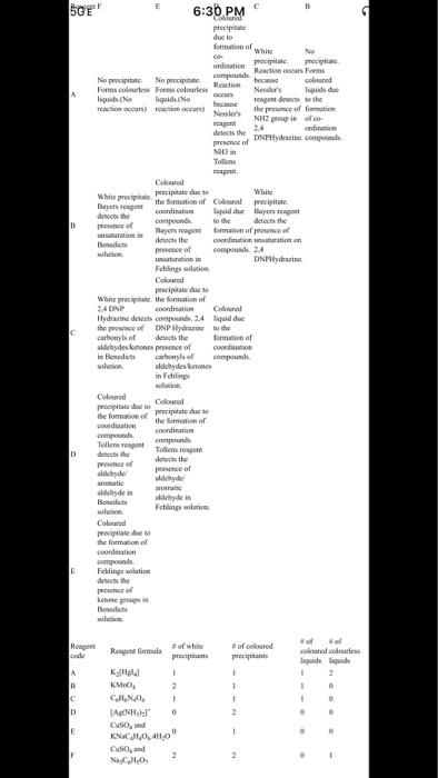 D. IDENTIFYING THE UNKNOWN REAGENTS Code# Reagent | Chegg.com