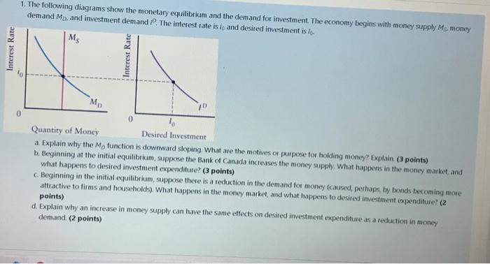 Solved Interest Rate 1. The following diagrams show the | Chegg.com