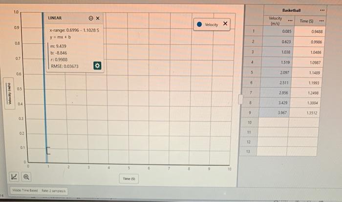 Solved Mose t me luses Arte 2 ue veisUse Vernier Graphical | Chegg.com