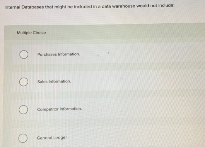 Solved Internal Databases that might be included in a data | Chegg.com