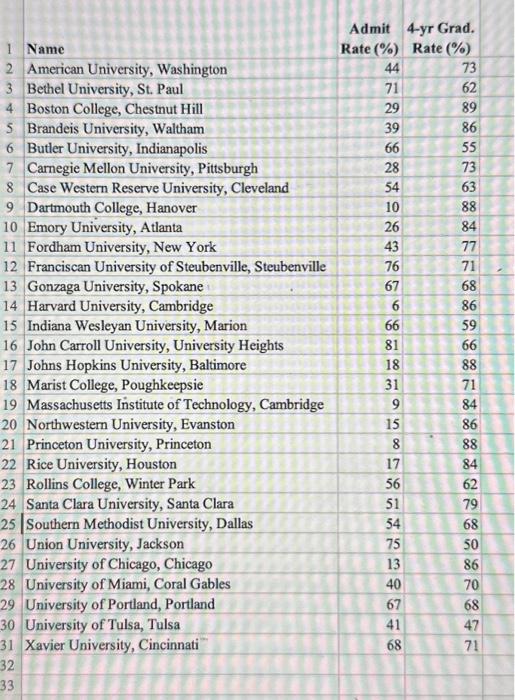Solved A random sample of 30 colleges from Kiplinger's list | Chegg.com