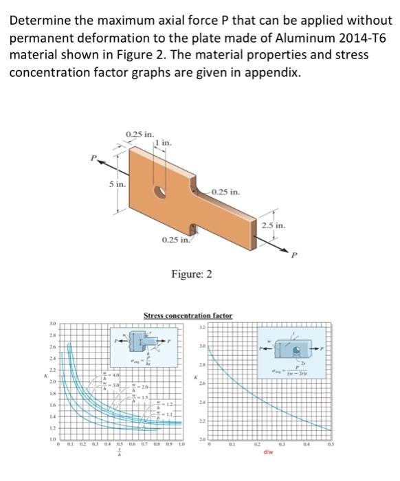Solved Determine the maximum axial force P that can be | Chegg.com
