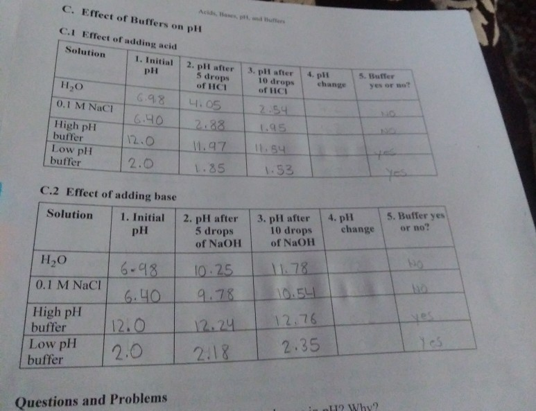 Solved C. Effect of Buffers on pH C.1 Effect of adding acid | Chegg.com