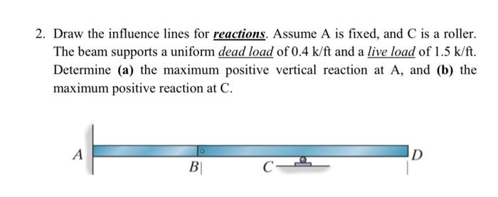 Solved 2. Draw the influence lines for reactions. Assume A | Chegg.com