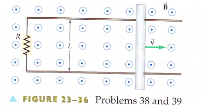 Solved The figure above shows a zero resistance rod sliding | Chegg.com