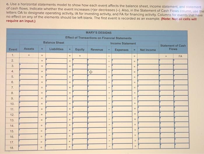 Solved The following accounting events apply to Mary's | Chegg.com