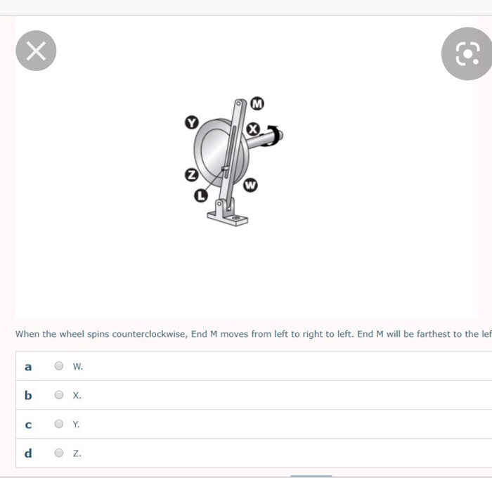 Solved When the wheel spins counterclockwise, End M moves | Chegg.com