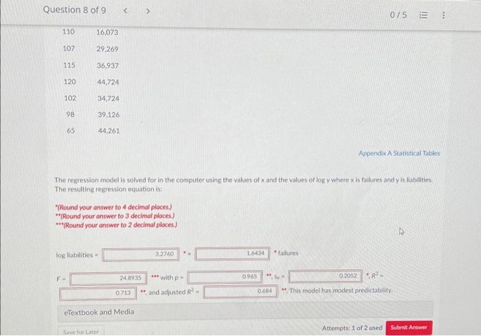 Solved X Your answer is incorrect. Dun & Bradstreet reports, | Chegg.com