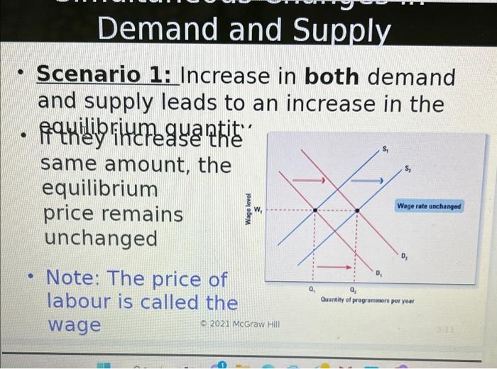 Solved - Scenario 1: Increase in both demand and supply | Chegg.com