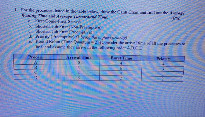 Solved 1. For the processes listed in the table below, draw | Chegg.com