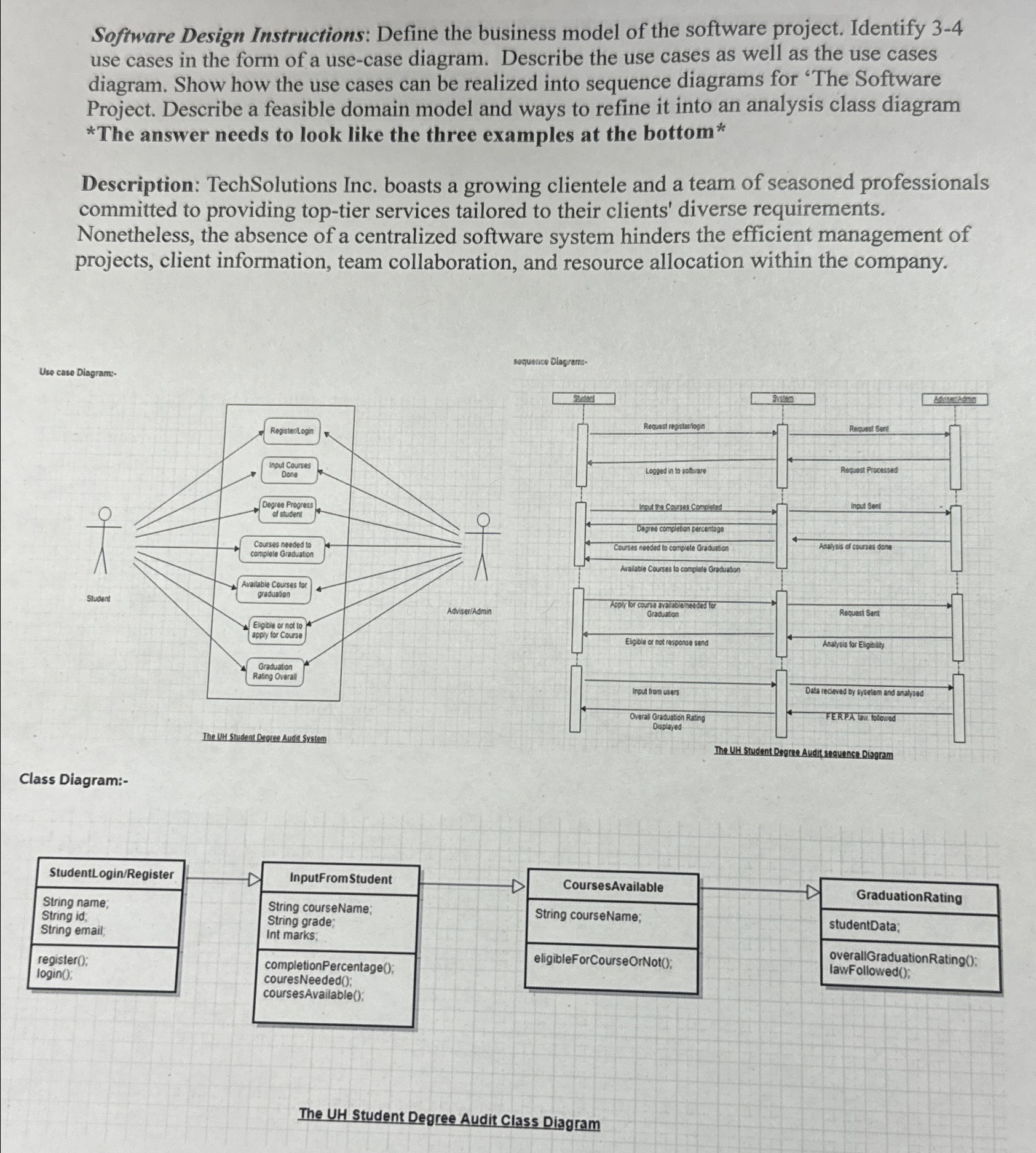Solved Software Design Instructions: Define the business | Chegg.com
