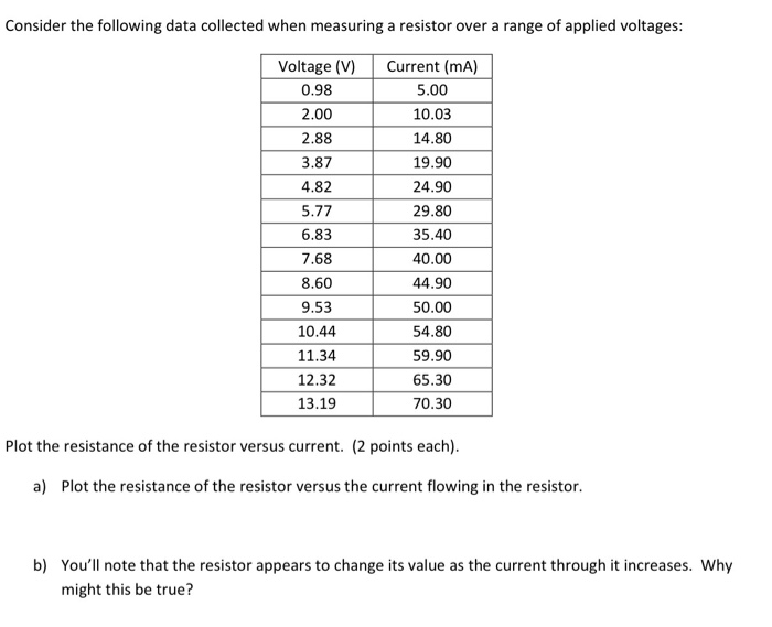 Solved Consider the following data collected when measuring | Chegg.com