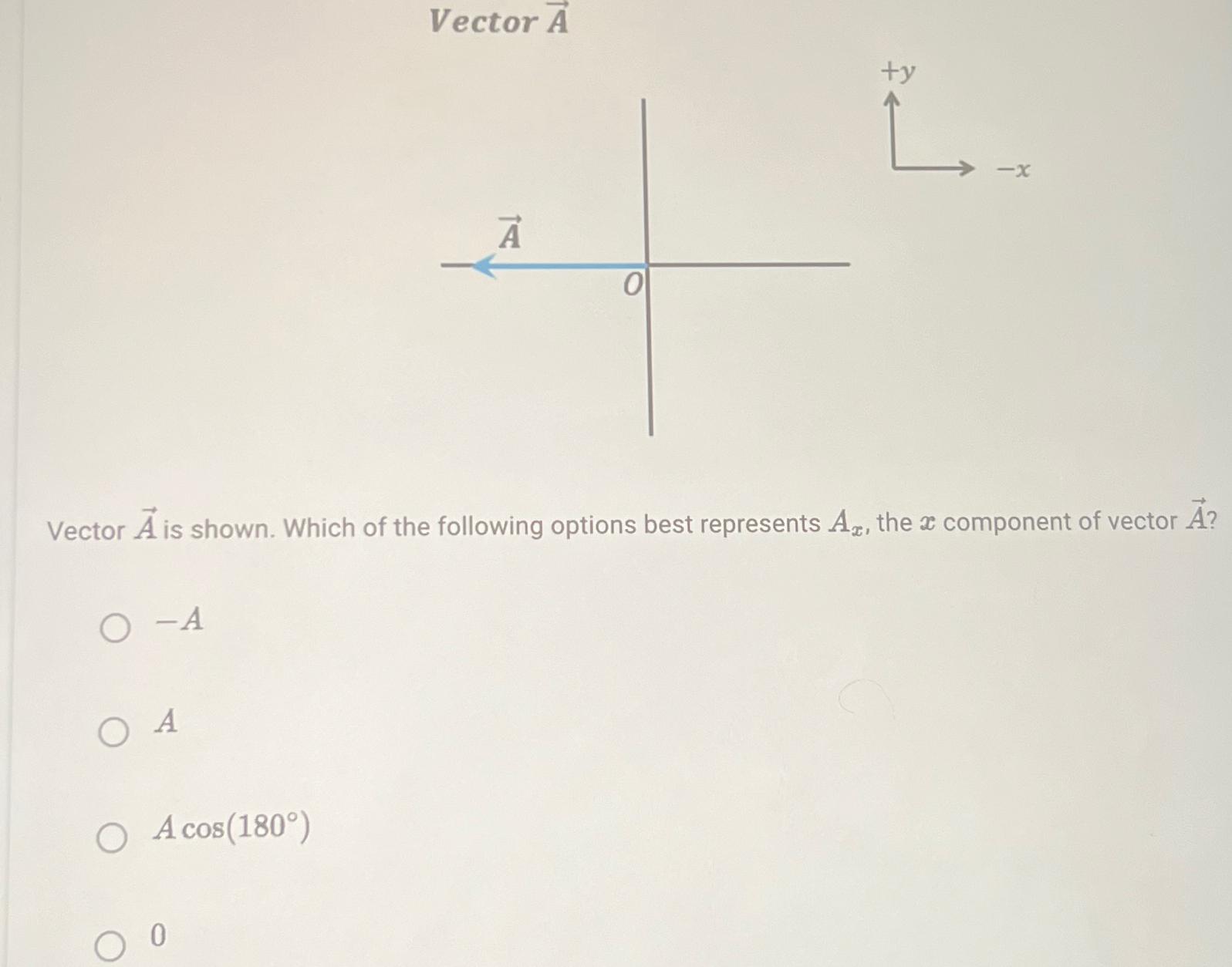 Solved Vectorvec(A)Vector vec(A) ﻿is shown. Which of the | Chegg.com