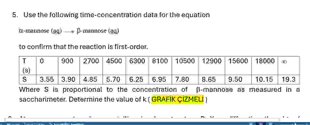 Solved Use the following time-concentration data for the | Chegg.com