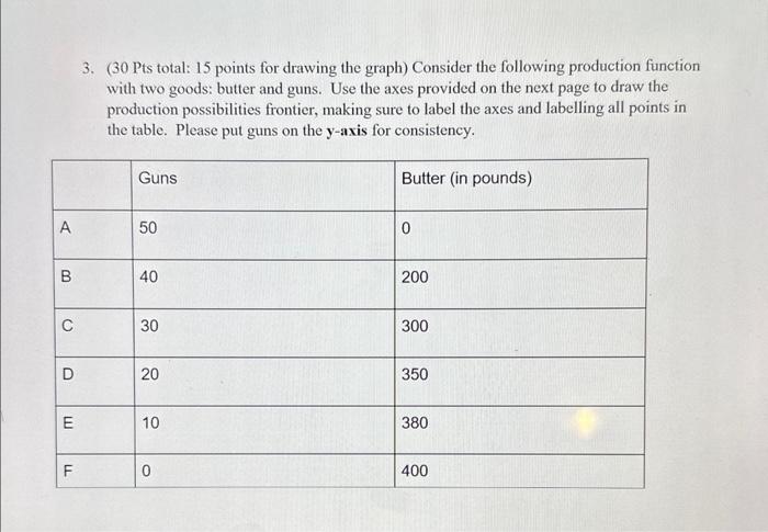 Solved 3. ( 30 Pts total: 15 points for drawing the graph) | Chegg.com