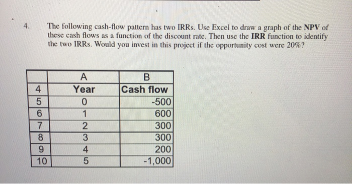 Solved 4. The following cash-flow pattern has two IRRs. Use | Chegg.com