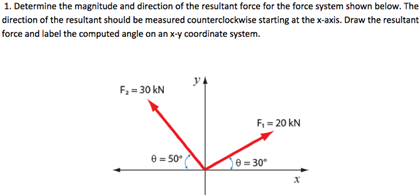 Solved Determine the magnitude and direction of the | Chegg.com