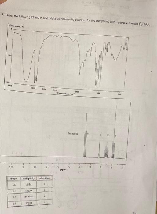 Solved 4. Using the following IR and H-NMR data determine | Chegg.com
