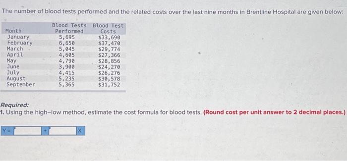 Solved The number of blood tests performed and the related | Chegg.com