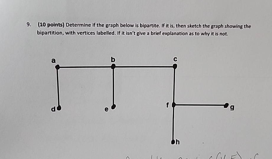 Solved (10 ﻿points) ﻿Determine if the graph below is | Chegg.com