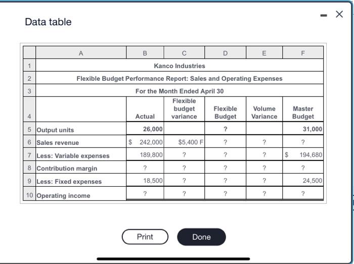 Solved Kanco Industries has a relevant range extending to | Chegg.com