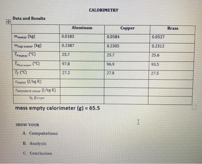 CALORIMETRY Data and Results Aluminum Copper Brass | Chegg.com