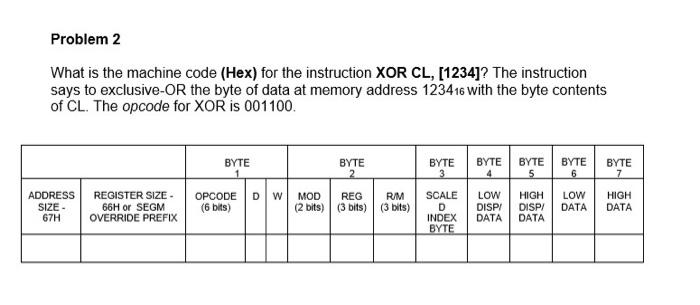 Solved Problem 2 What is the machine code (Hex) for the | Chegg.com