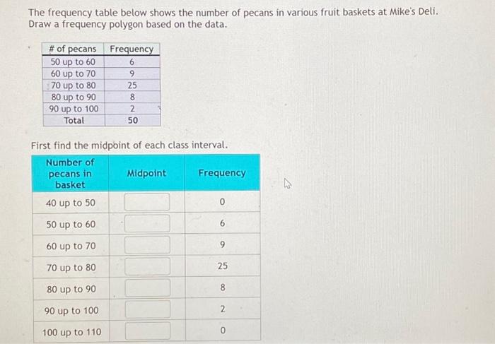 Solved The frequency table below shows the number of pecans | Chegg.com