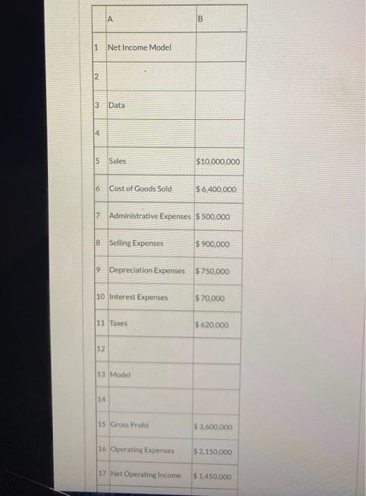 Solved A B 1 Net Income Model 2 3 Data 4 5 Sales $10,000,000 | Chegg.com