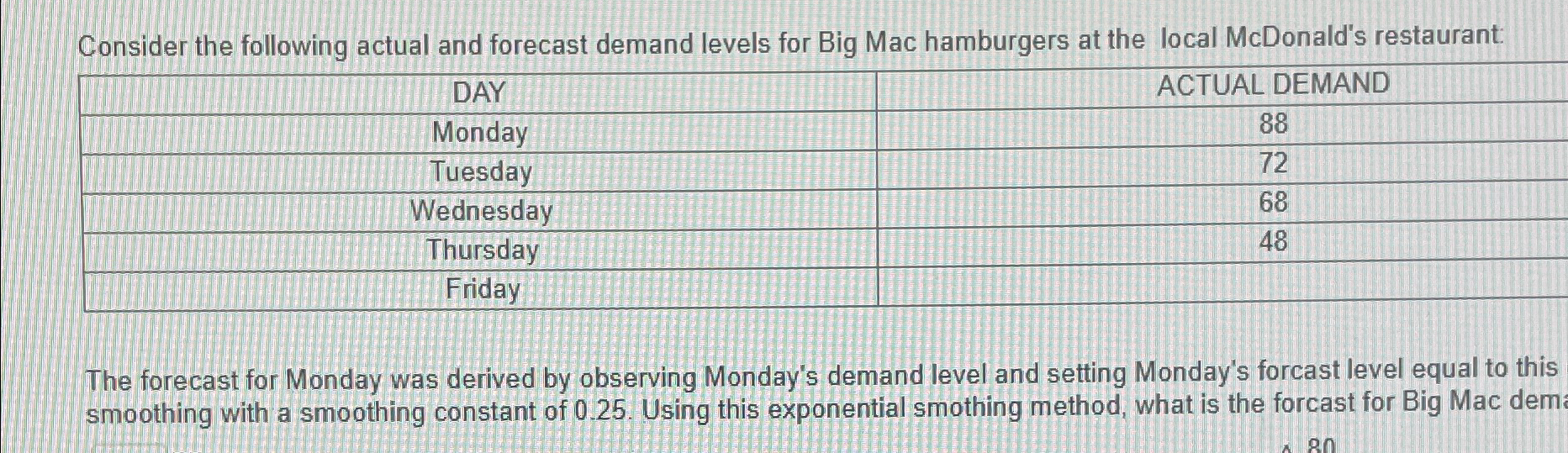 Solved Consider the following actual and forecast demand | Chegg.com