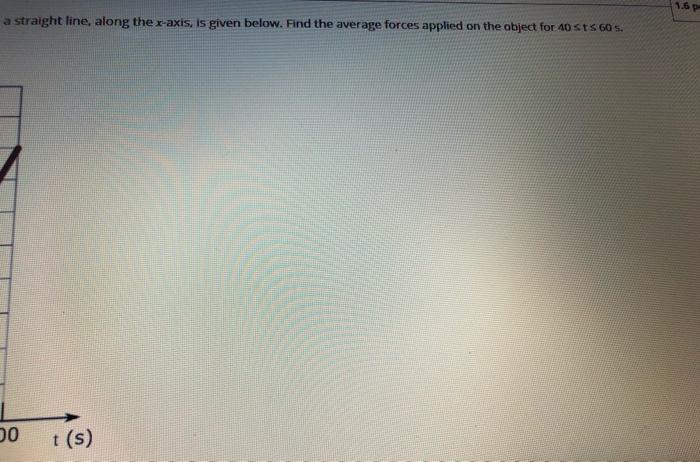 Solved The Momentum vs. time graph of an object moving in a | Chegg.com