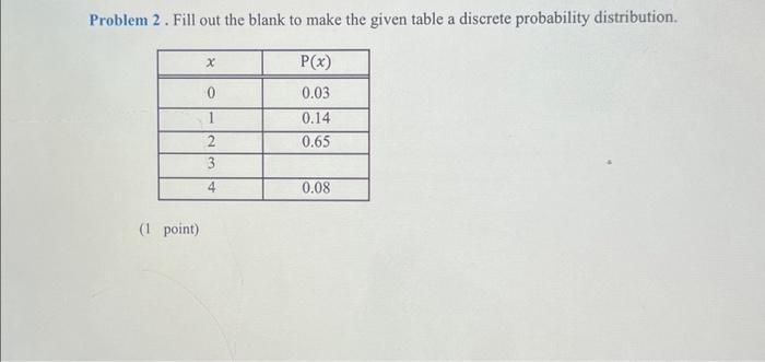 Solved Problem 2. Fill out the blank to make the given table | Chegg.com