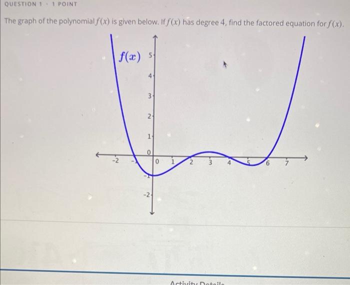 Solved The graph of the polynomial f(x) is given below. If | Chegg.com