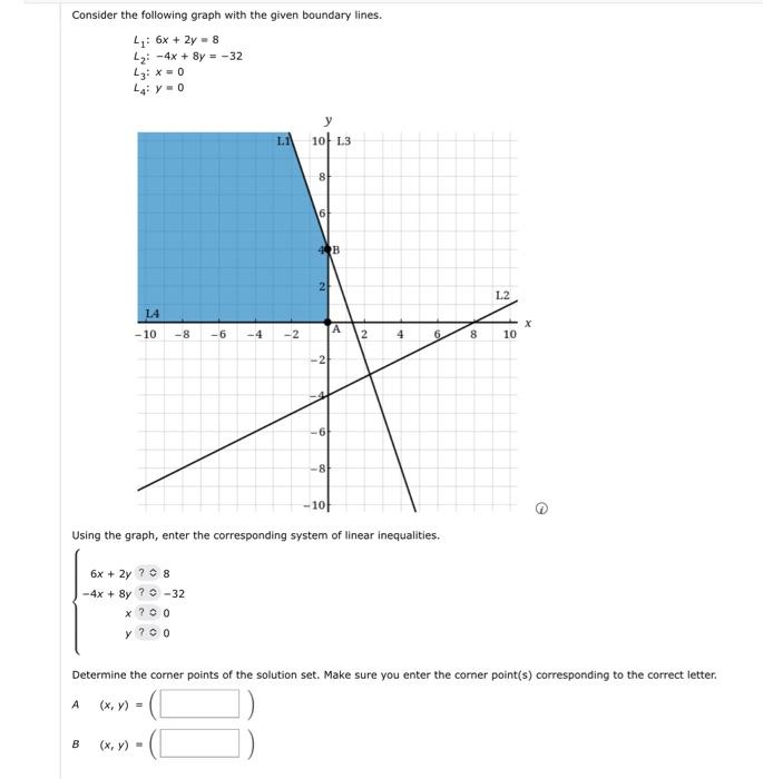 Solved Consider the following graph with the given boundary | Chegg.com