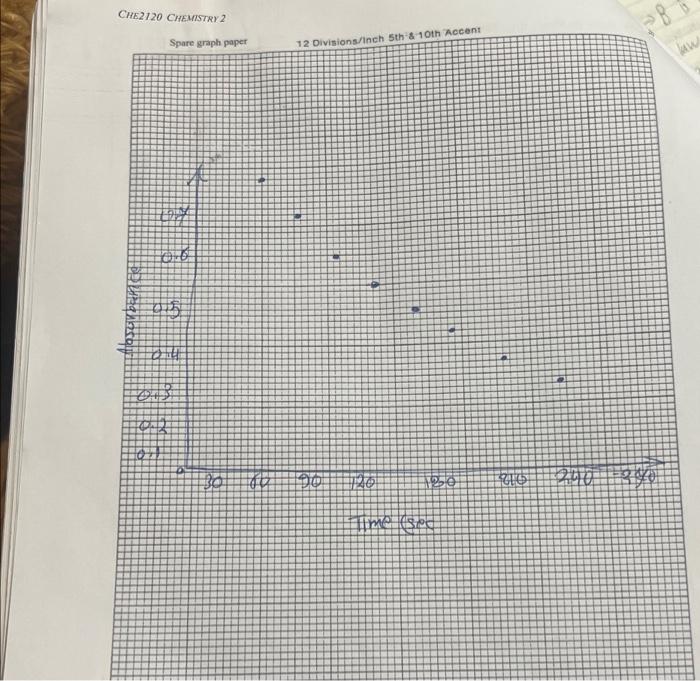 PARTD Data analysis and calculations 1. Plot on | Chegg.com