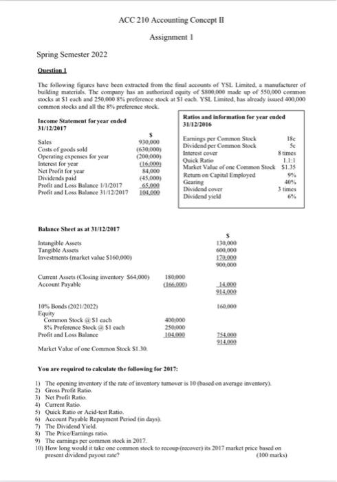 Solved ACC 210 Accounting Concept II Assignment 1 Spring | Chegg.com