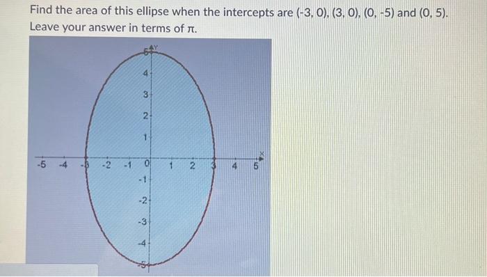 Solved Find the area of this ellipse when the intercepts are | Chegg.com