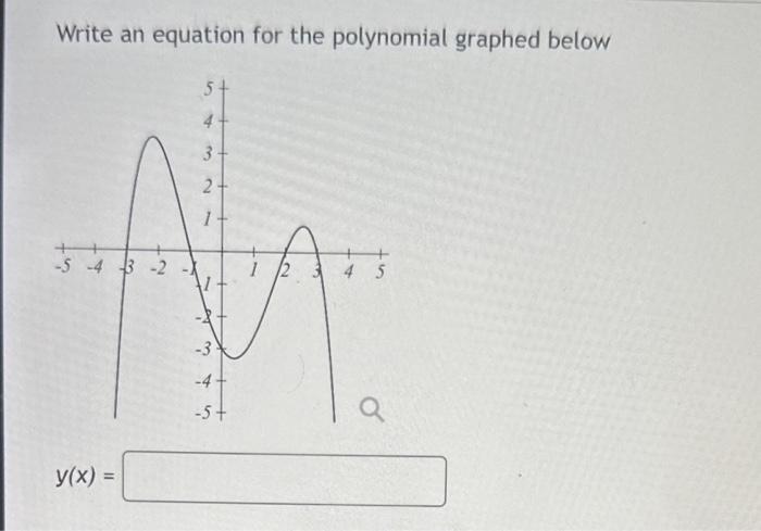 Solved Write an equation for the polynomial graphed below | Chegg.com