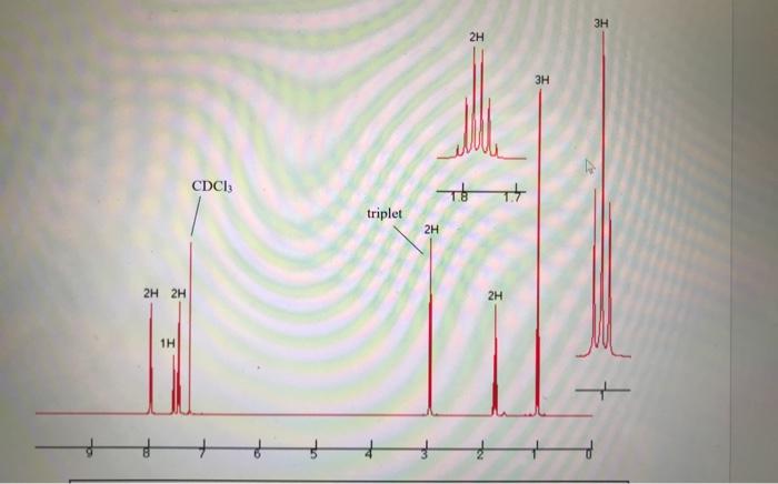 Solved 3. Structure determination. The data shown below is | Chegg.com