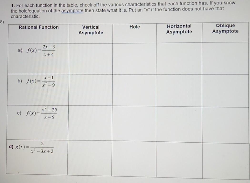 Solved 1. For each function in the table, check off the | Chegg.com