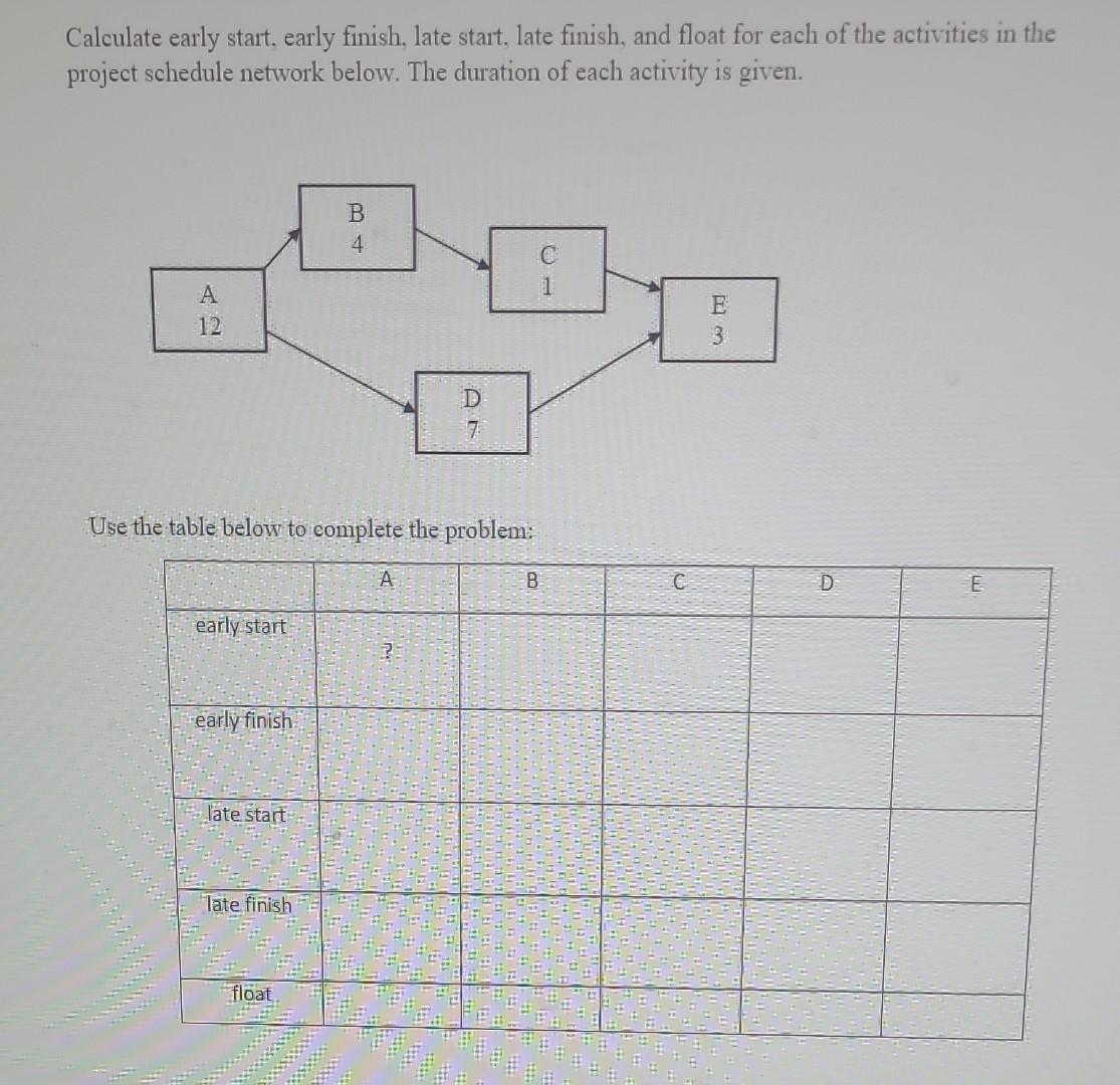 Solved Calculate early start, early finish, late start, late | Chegg.com
