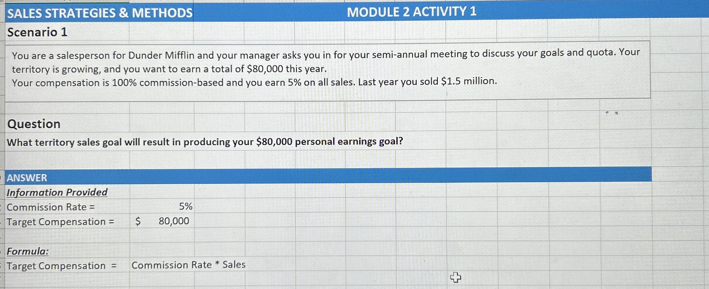Solved SALES STRATEGIES & METHODSMODULE 2 ﻿ACTIVITY | Chegg.com