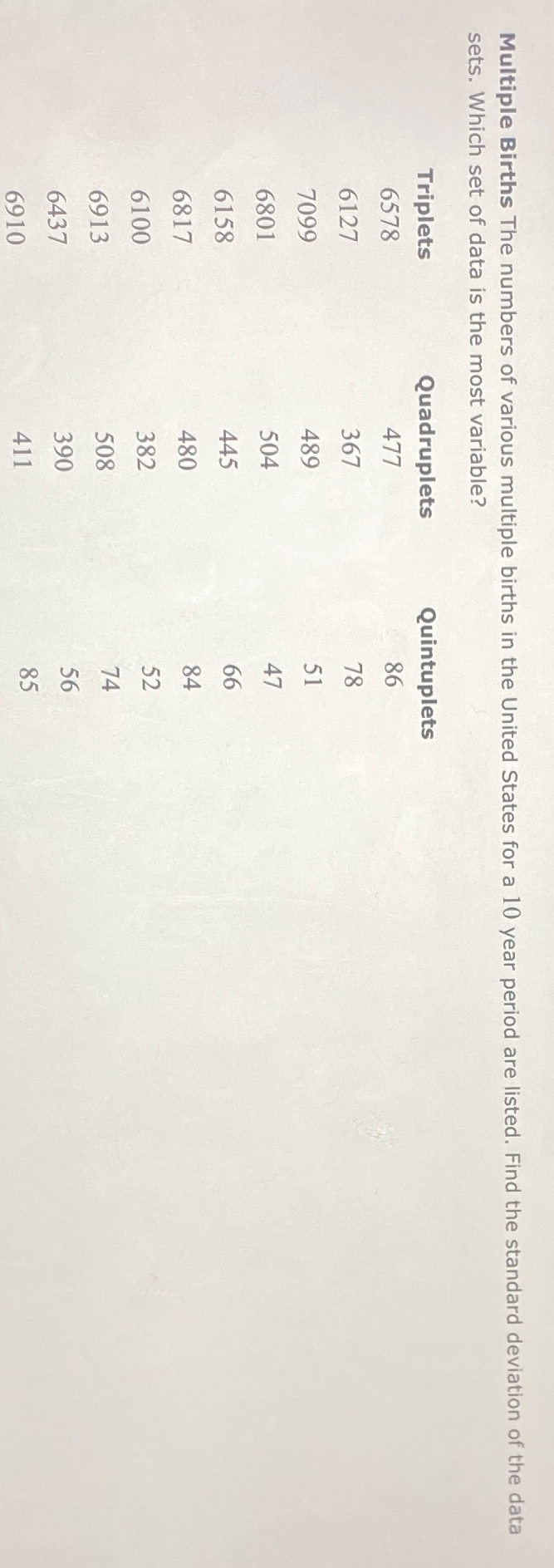 Solved Multiple Births The numbers of various multiple | Chegg.com