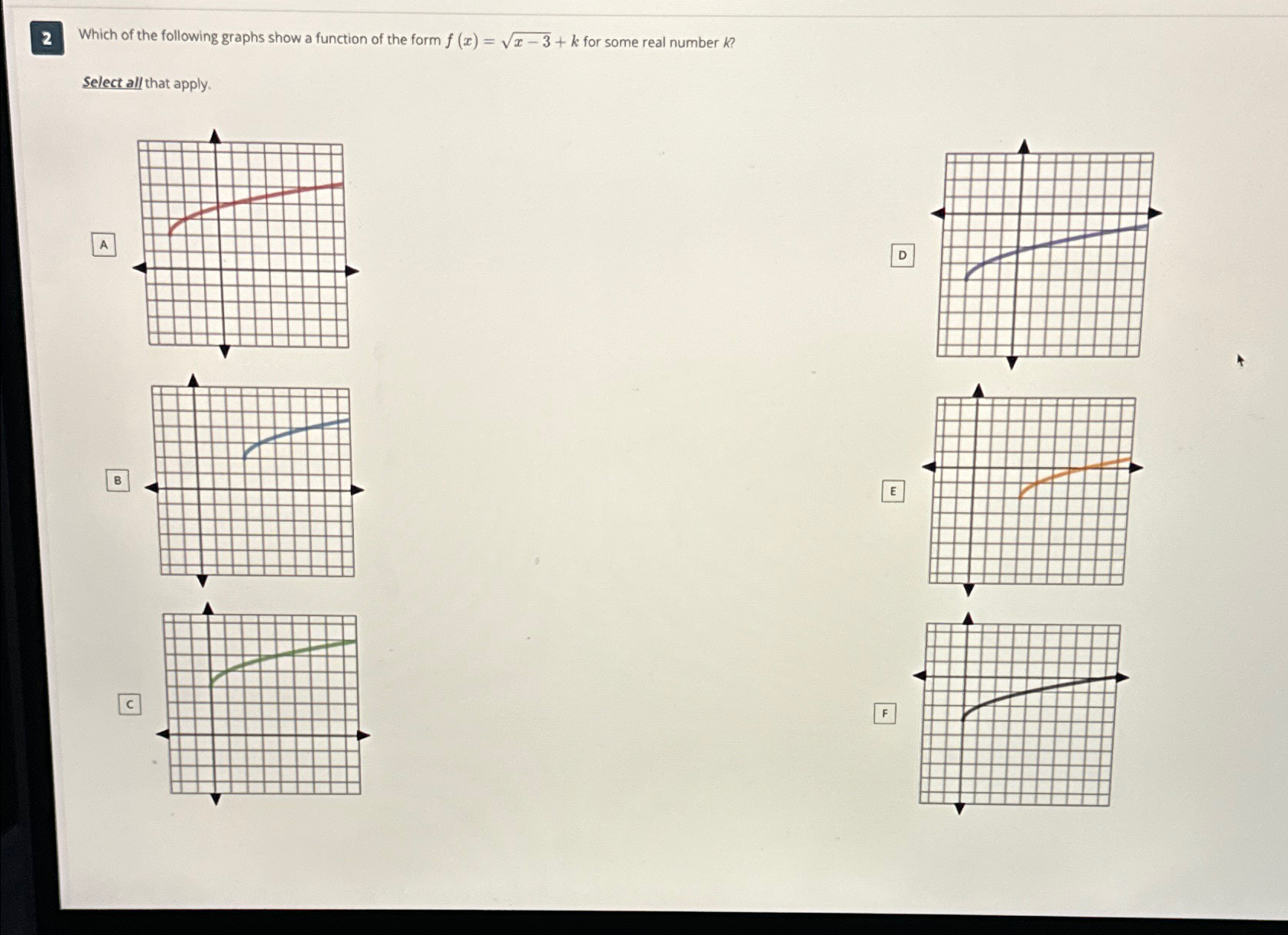 Solved 2 ﻿Which of the following graphs show a function of | Chegg.com