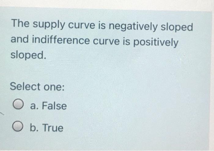 Solved The supply curve is negatively sloped and | Chegg.com