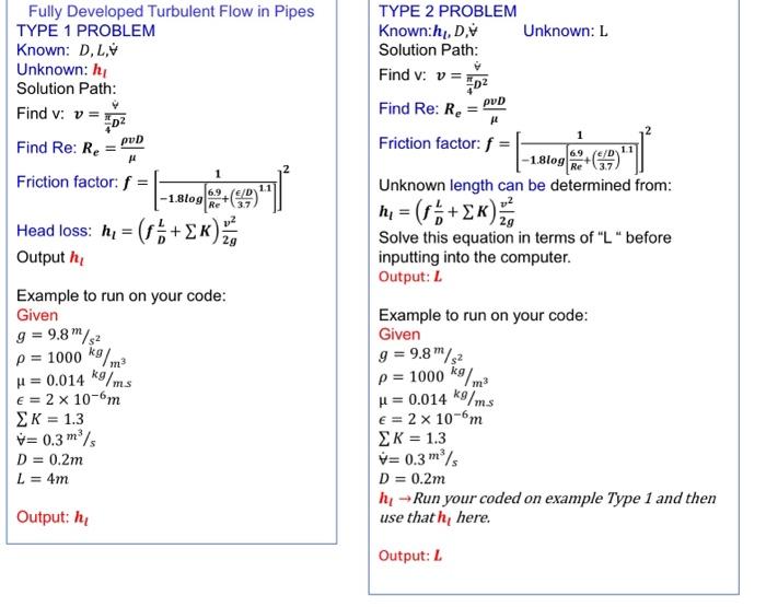 Solved Fully Developed Turbulent Flow in Pipes TYPE 1 | Chegg.com