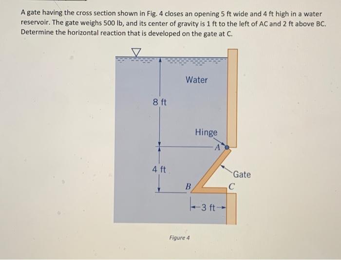Solved A gate having the cross section shown in Fig. 4 | Chegg.com